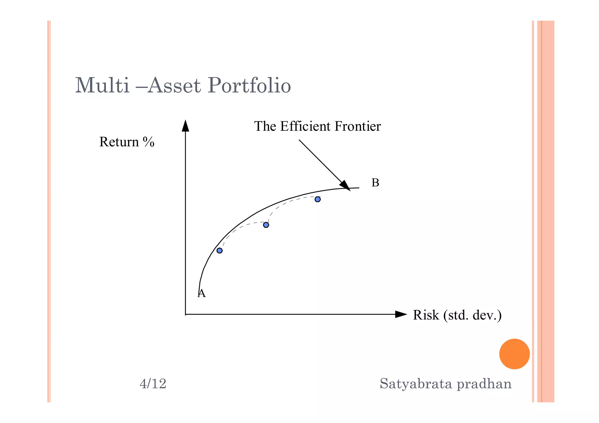 Portfolio markowitz model | PDF