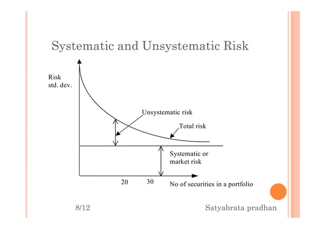 Portfolio markowitz model | PDF