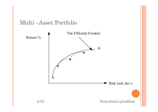 Portfolio markowitz model