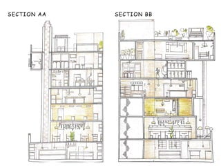 BRIEF- RESEARCH- DESIGN SURGERY- PRODUCT | PPT