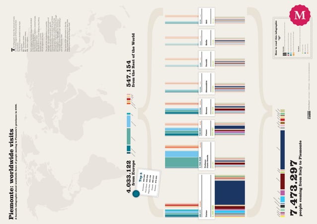 My Interaction Design and Datavis portfolio | PPT