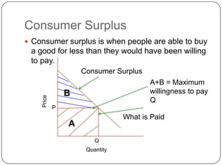Portfolio2 definitions and diagrams | PPTX
