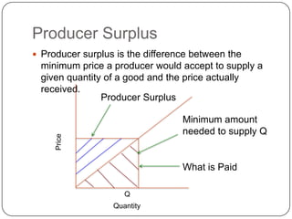 Portfolio2 definitions and diagrams | PPTX