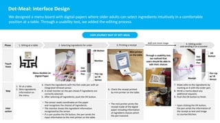 FAST FOOD ORDERING | PPT