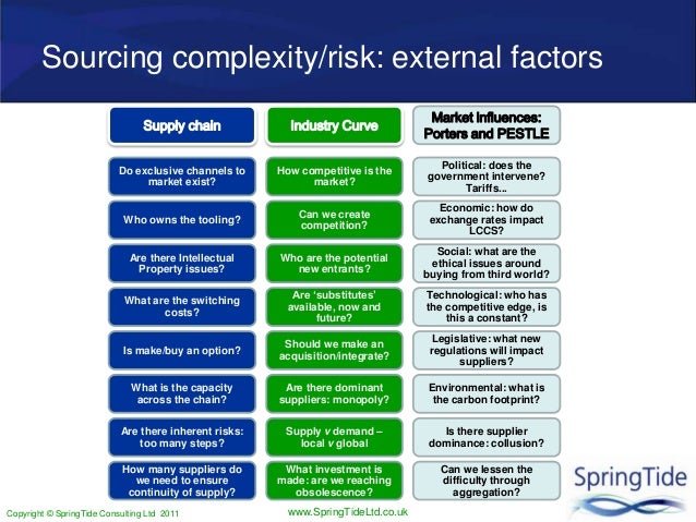 A guide to Portfolio analysis - tools to help you improve