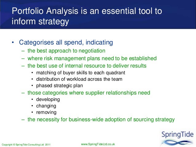 A guide to Portfolio analysis - tools to help you improve