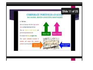 Portfolio analysis power point presentations | PPT
