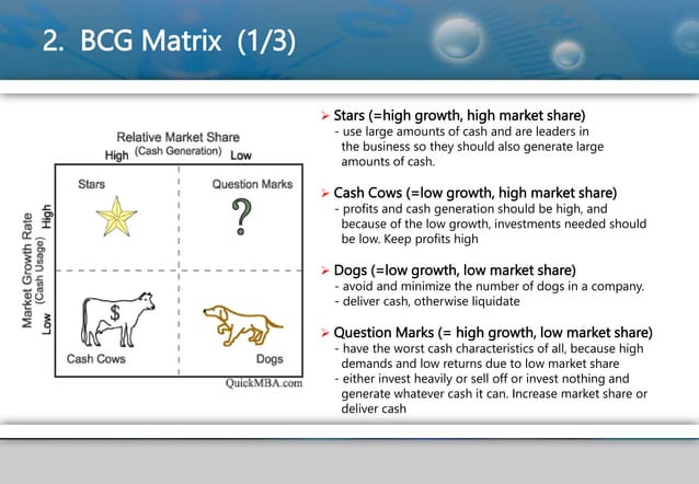 Portfolio Analysis - BCG Matrix, GEMckinsey Matrix.pptx | Management Consulting Industry ...