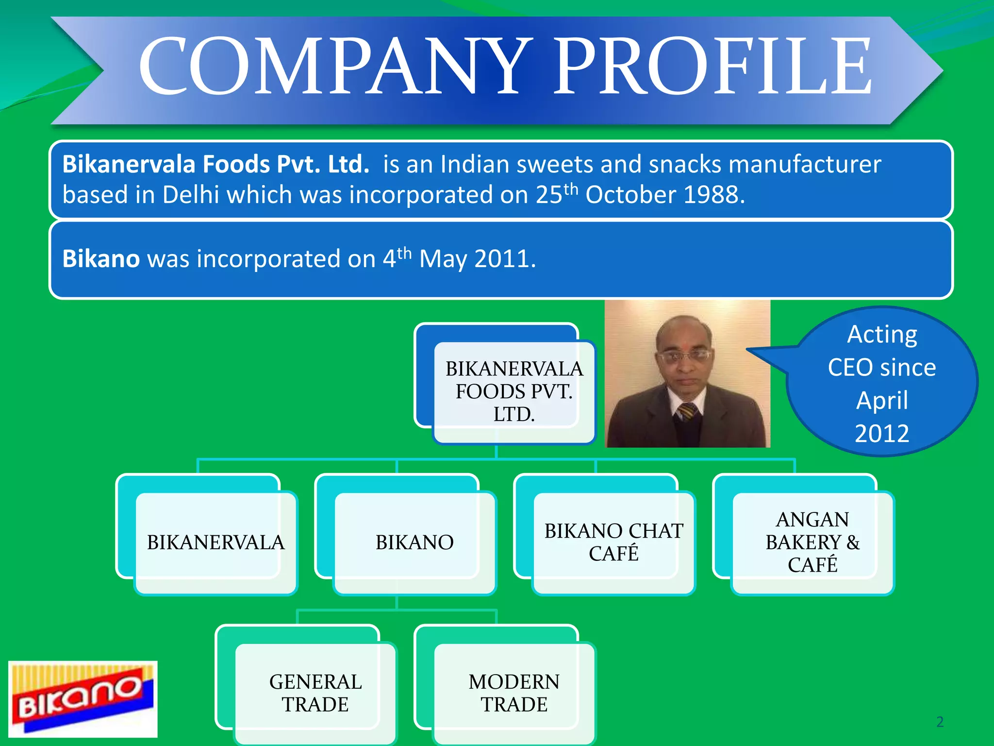 Portfolio Analysis of Bikano Namkeen Using BCG Matrix: A Business ...