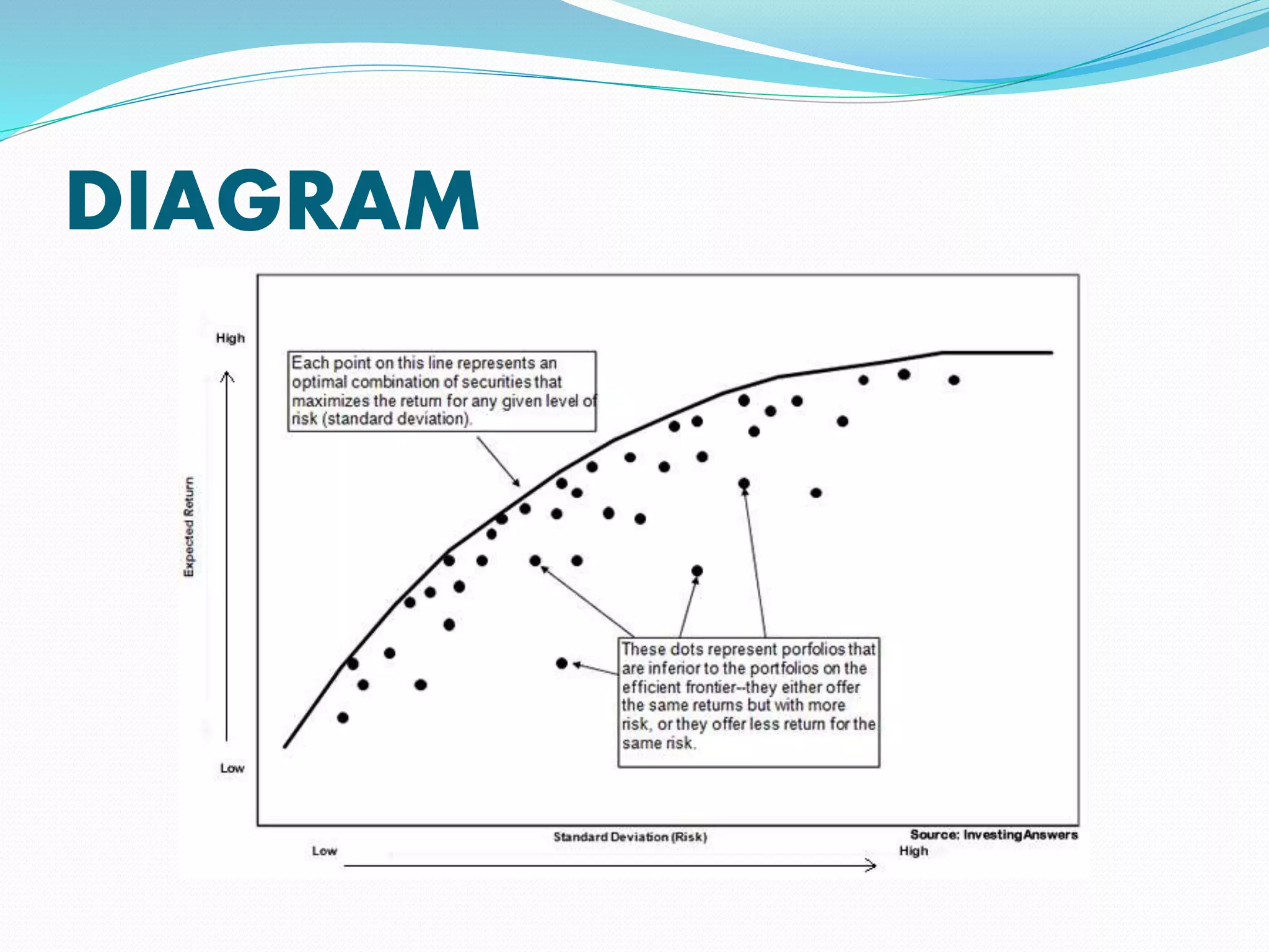 Portfolio Analysis Selection Portfolio Theory Return Portfolio Risk Efficient Set Of