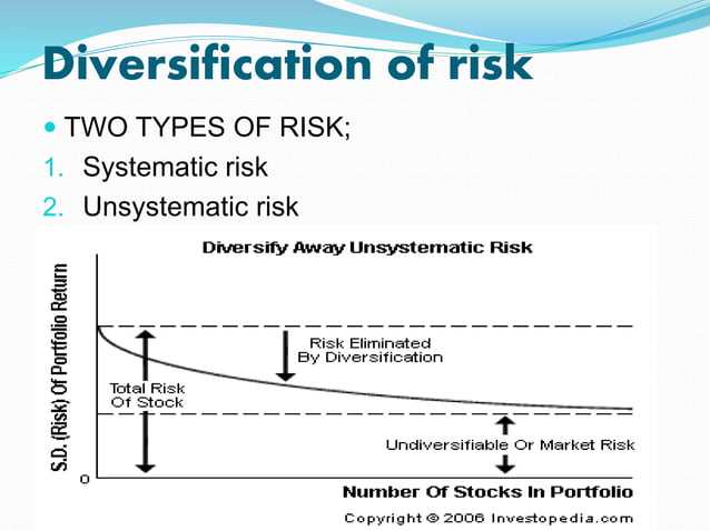 Portfolio analysis selection; portfolio theory, return portfolio risk ...