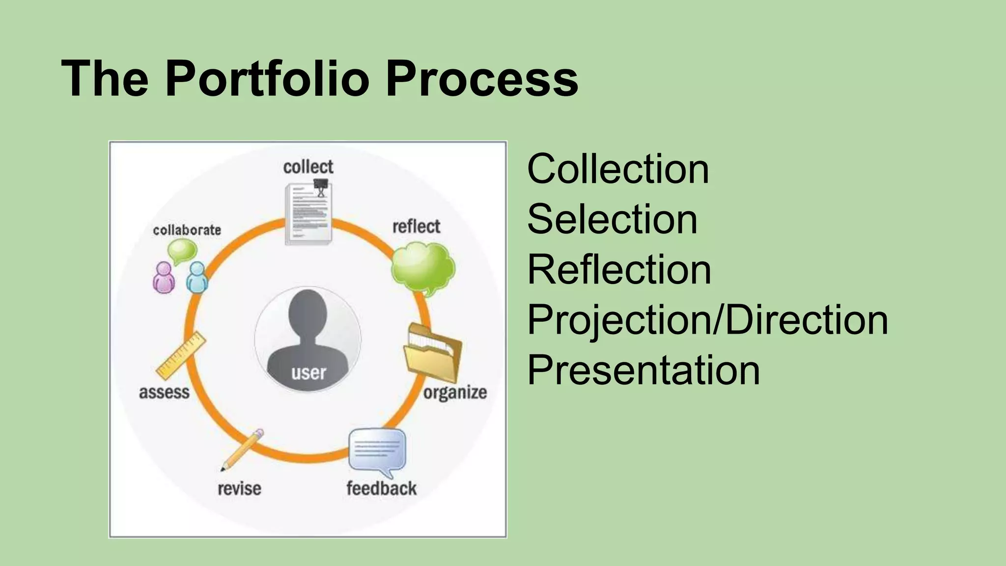 Portfolio and student reflection | PPTX