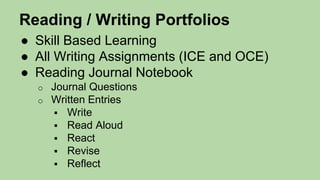 Portfolio and student reflection | PPTX