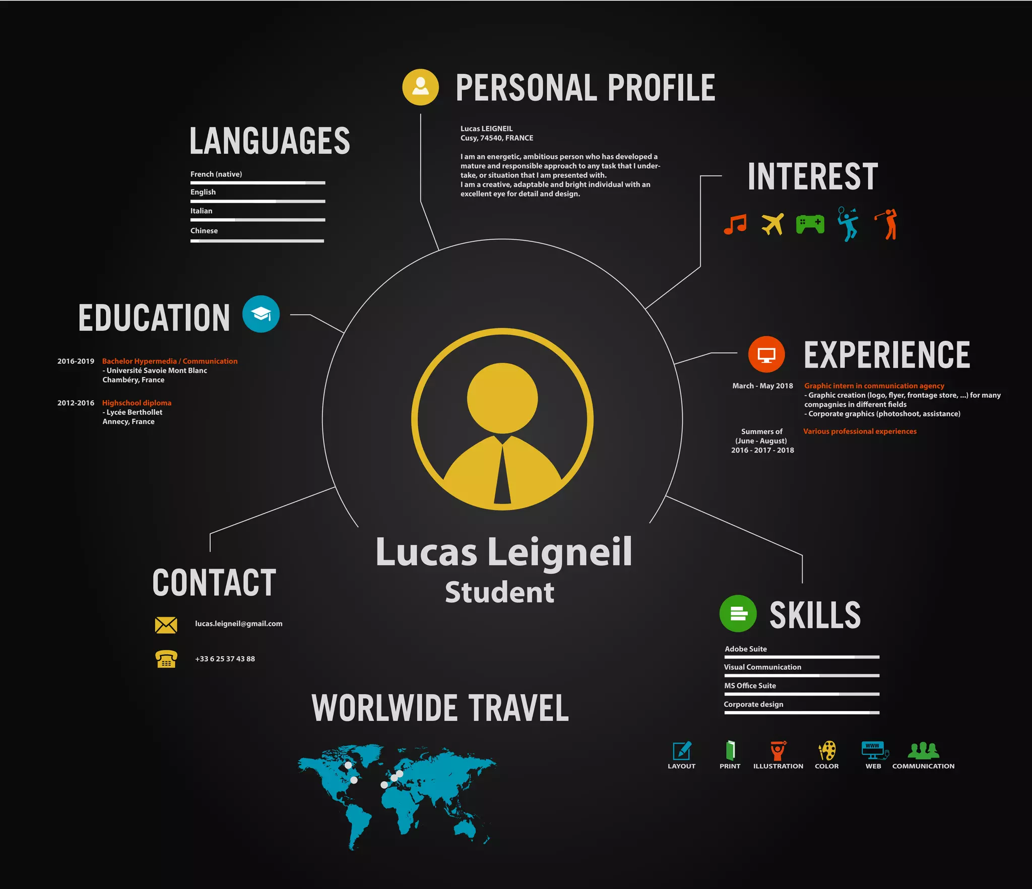 Portfolio Lucas Leigneil | PPT