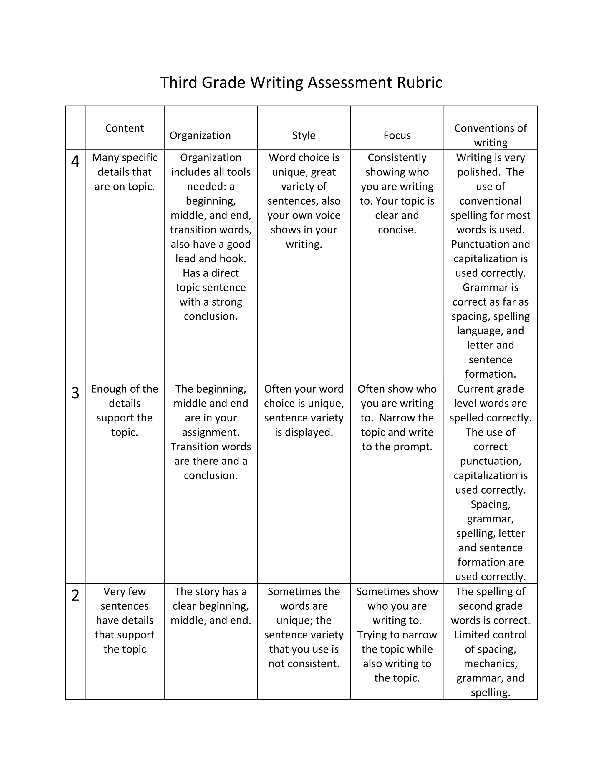 Portfolio Artifacts 1 Docx