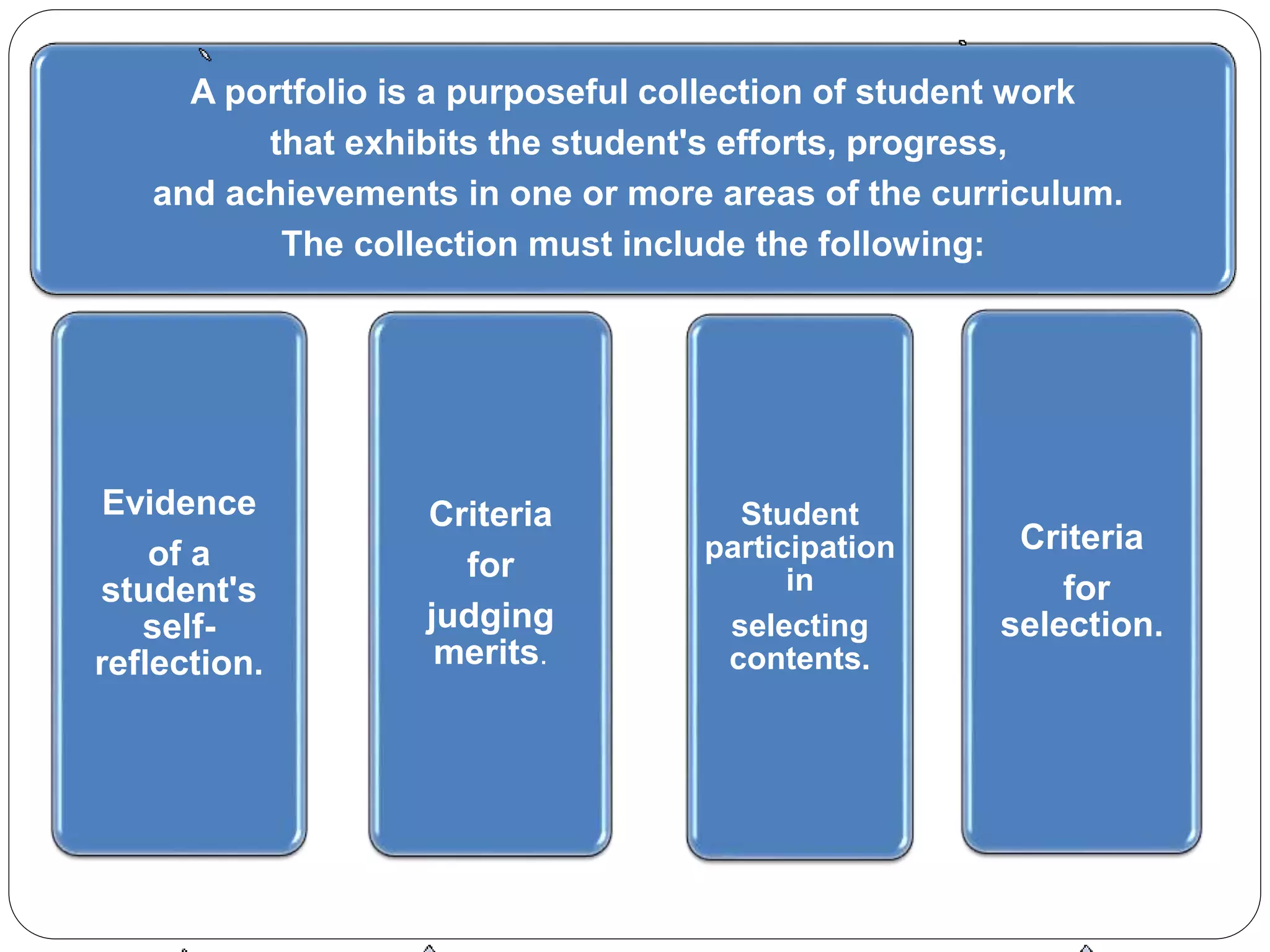 Portfolio Assessment Methods.pptx