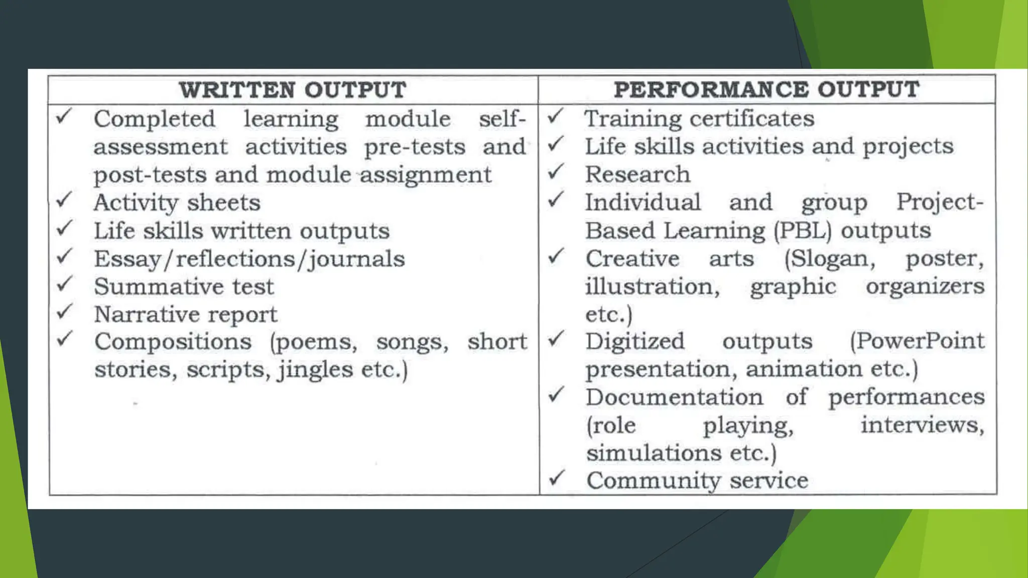 PORTFOLIO ASSESSMENT ORIENTATION SY: 2023-2024 | PPTX