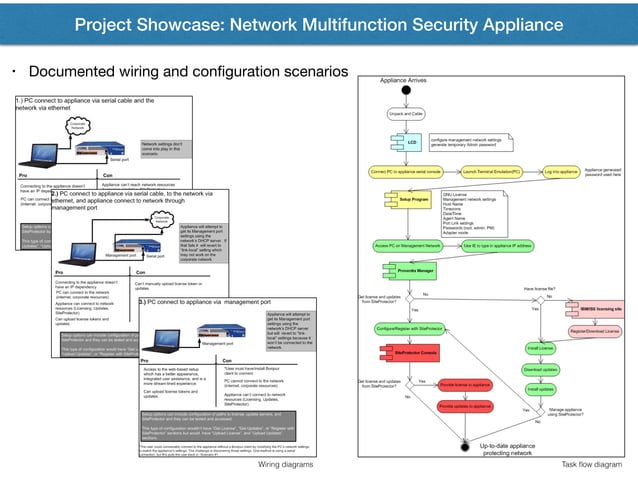 Experience Portfolio | PDF | Technology & Computing