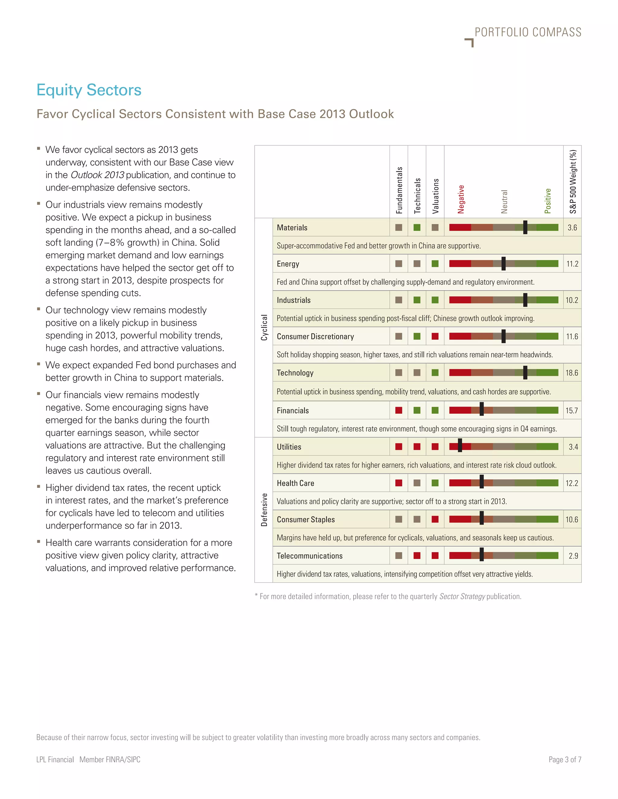 LPL Research Portfolio compass 1-23-13 | PDF