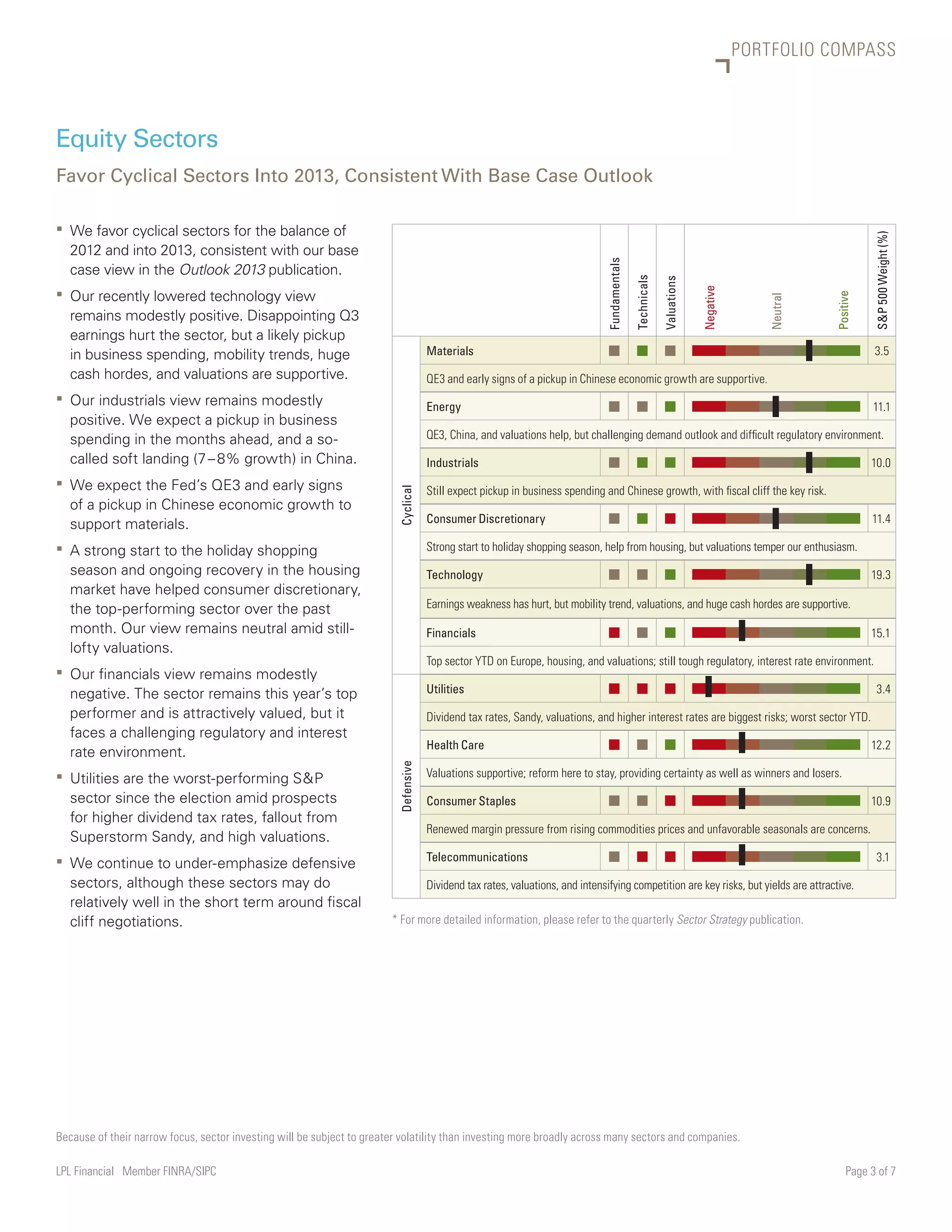 Portfolio compass 11/28/12 | PDF