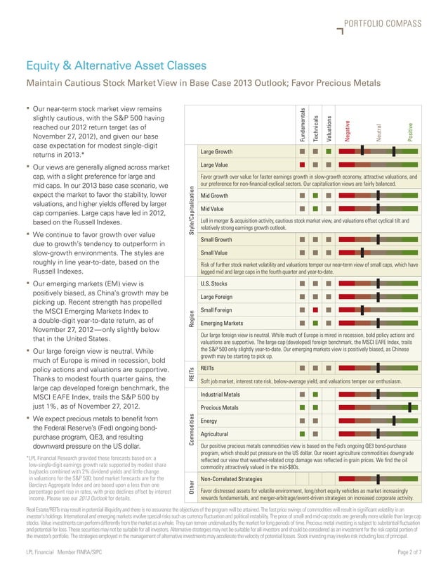Portfolio compass 11/28/12 | PDF