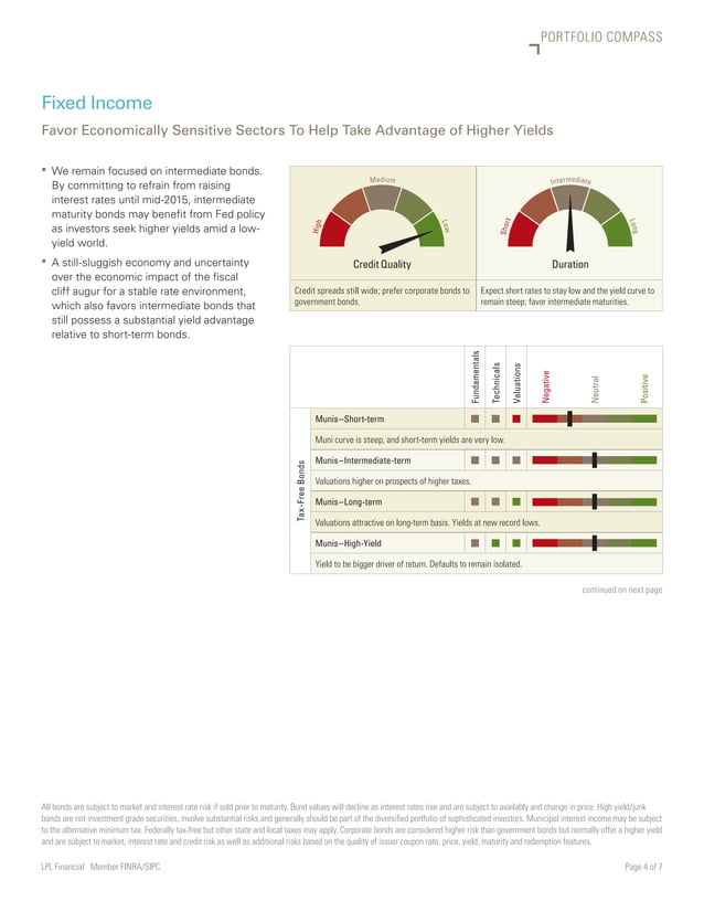 Portfolio compass 11/28/12 | PDF