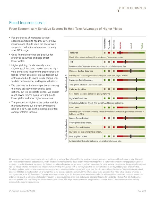 Portfolio compass 11/28/12 | PDF