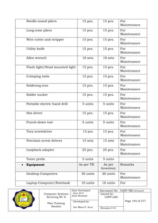 TESDA TM1 Portfolio Computer Systems Servicing NC II | PDF | Technology ...