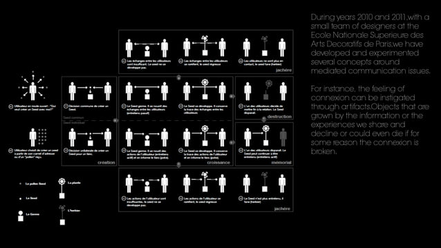 Portfolio david serrault 2015 | PDF