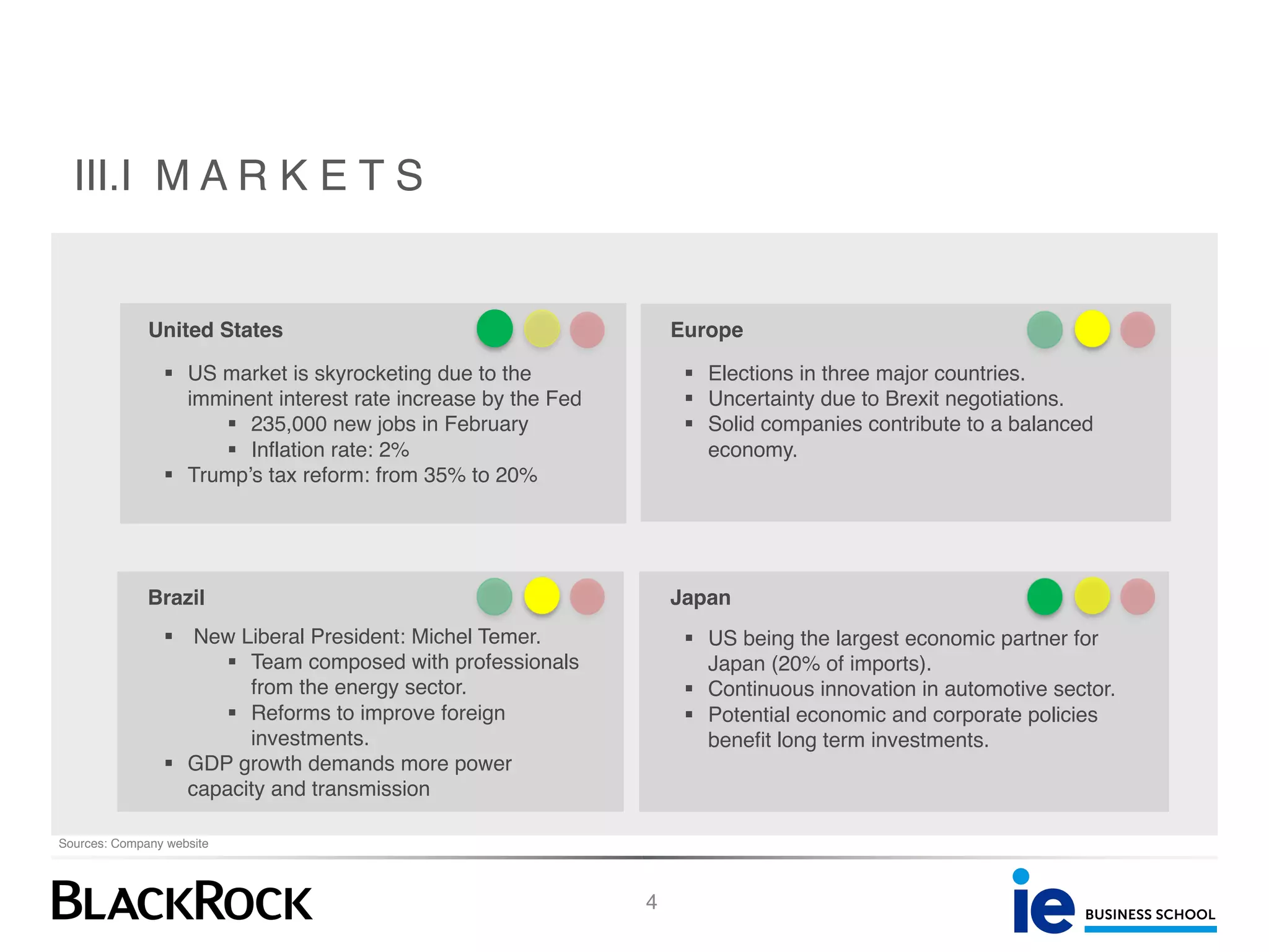 Multi-Asset Investment Strategy | PPT