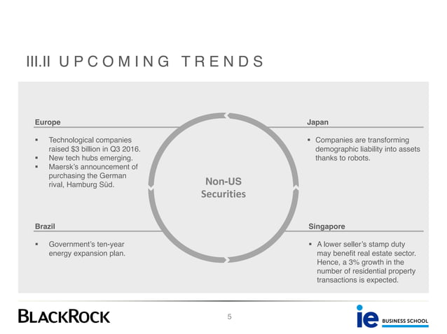 Multi-Asset Investment Strategy | PPT