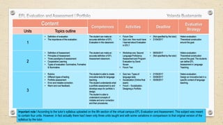 Portfolio EFL Evaluation and Assessment | PPT