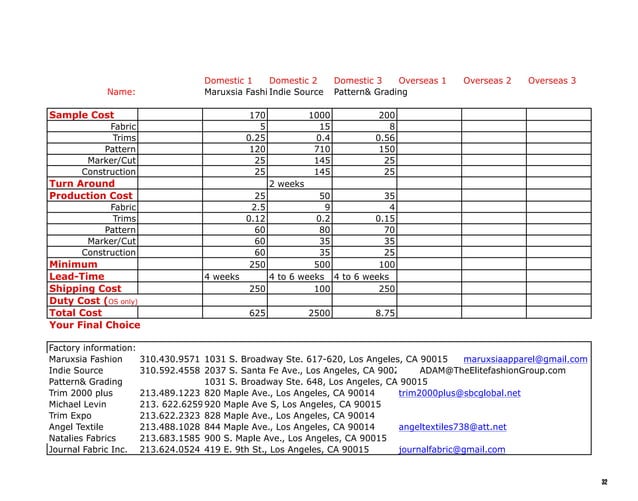 Portfoliofinal | PPT