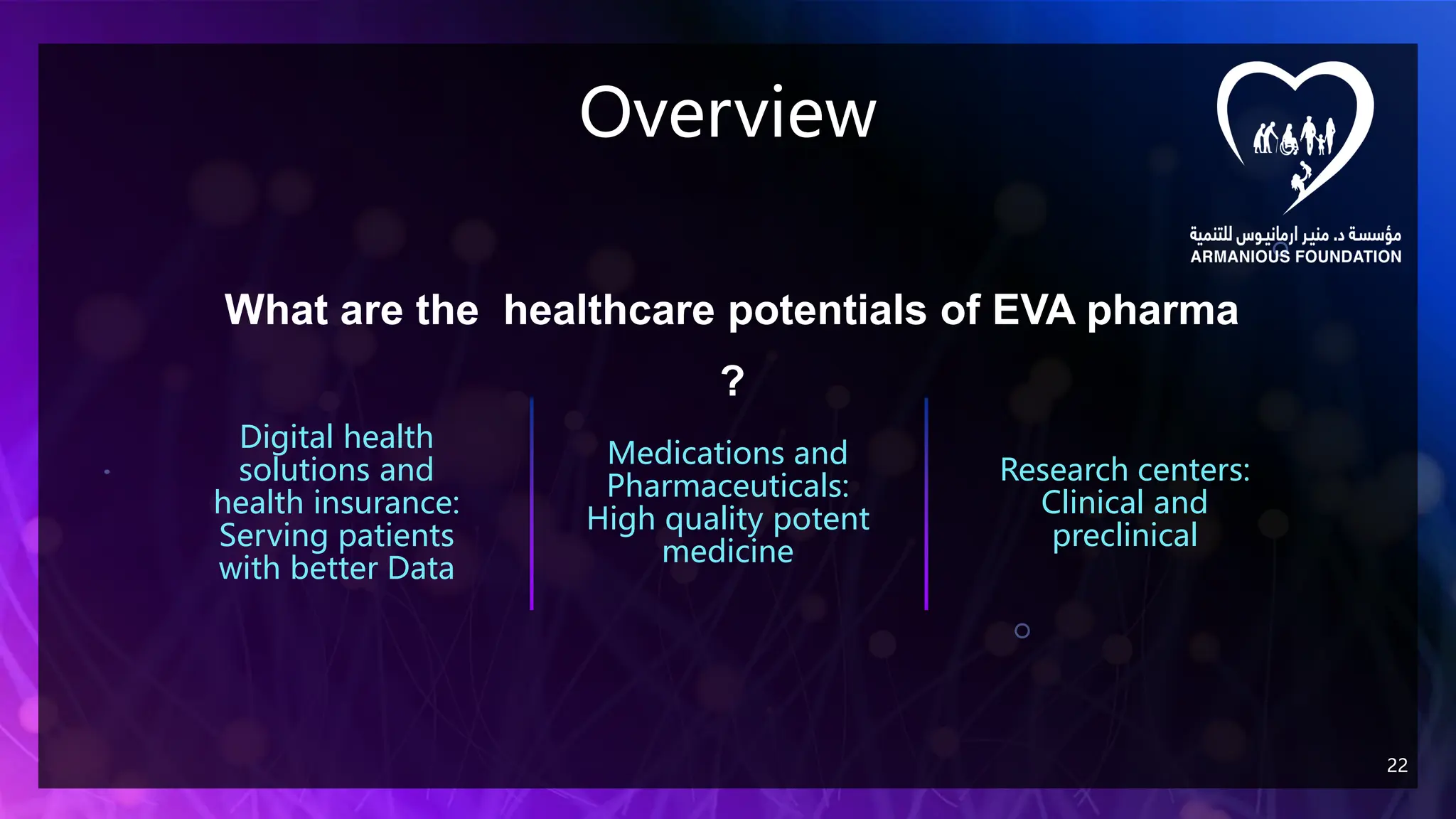 Eva pharma Portfolio presentation on all medicines .pptx