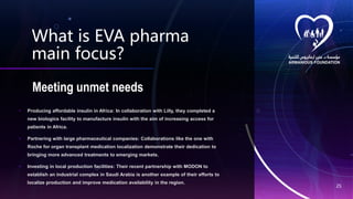 Eva pharma Portfolio presentation on all medicines .pptx