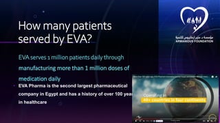 Eva pharma Portfolio presentation on all medicines .pptx