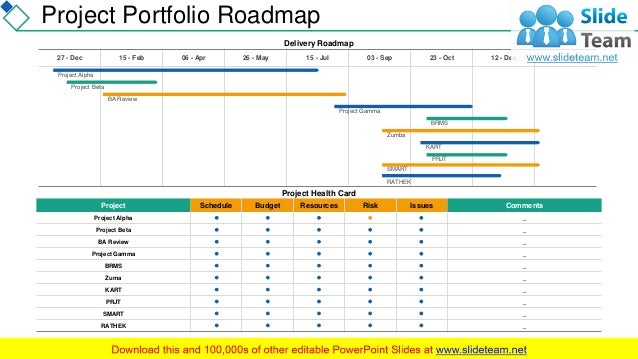 Portfolio Gantt Chart PowerPoint Presentation Slides