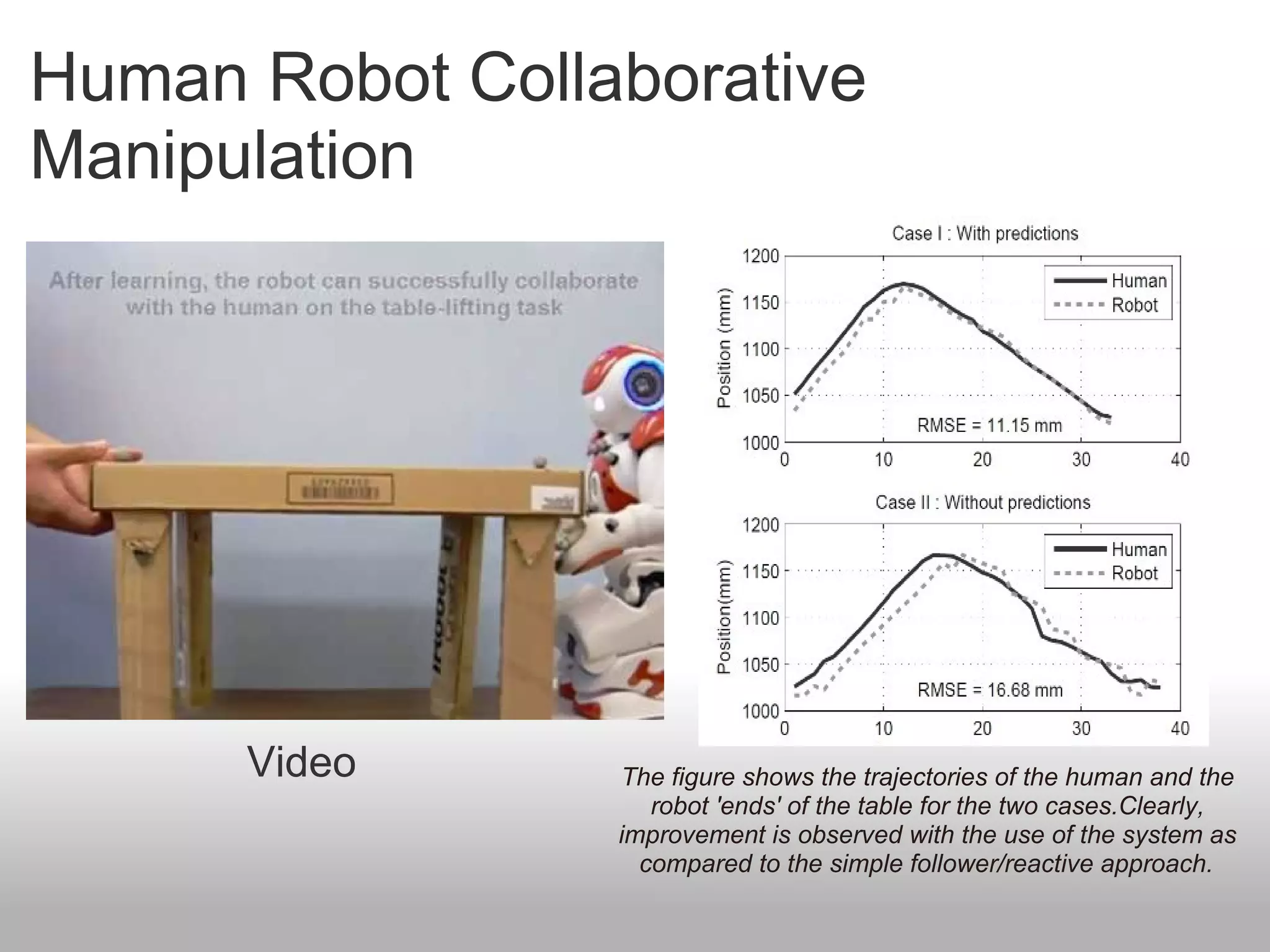 Portfolio Gdocs | PPT