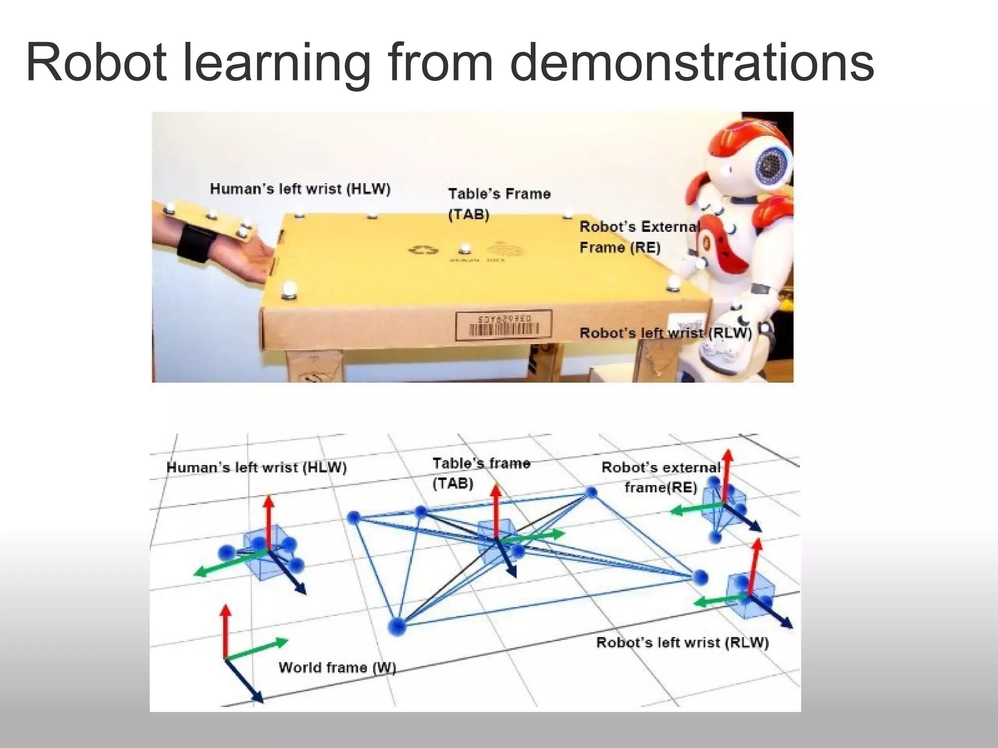 Portfolio Gdocs | PPT