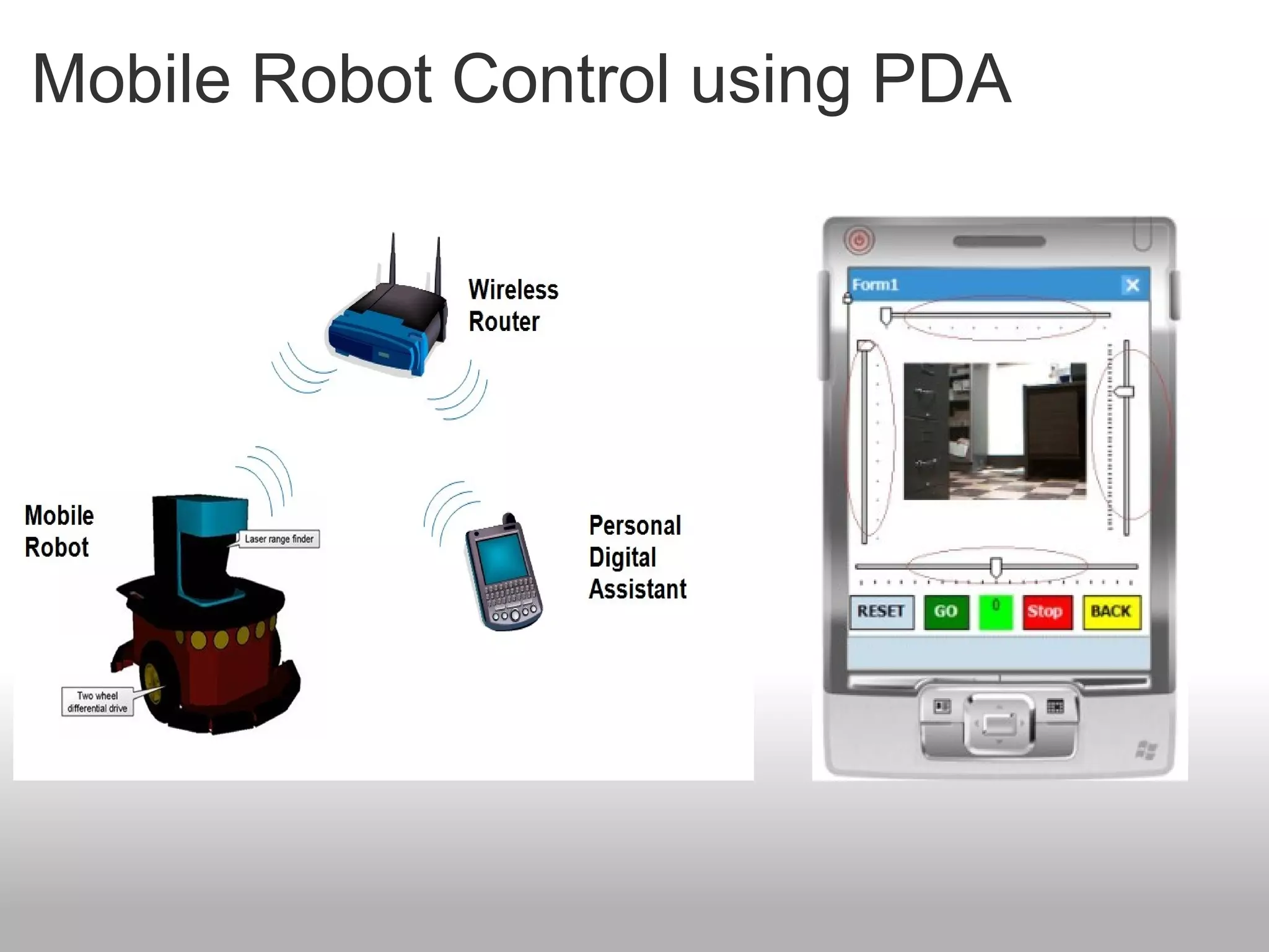 Portfolio Gdocs | PPT