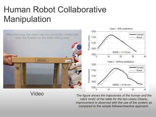 Portfolio Gdocs | PPT