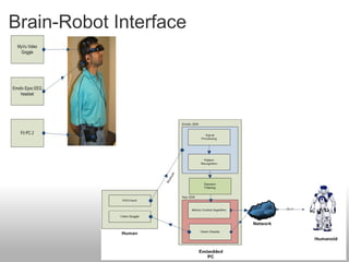Portfolio Gdocs | PPT