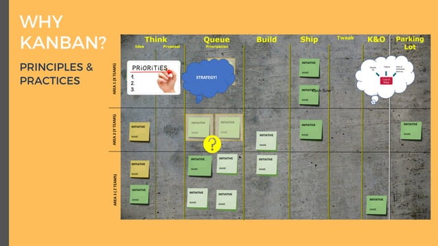 LKCE19 - Natalia de Souza Manha - Lean Portfolio Governance with Kanban ...