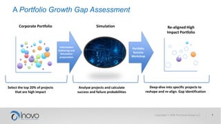 Portfolio growth gap assessment | PDF