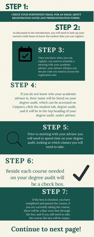 Portfolio Instructions | PDF