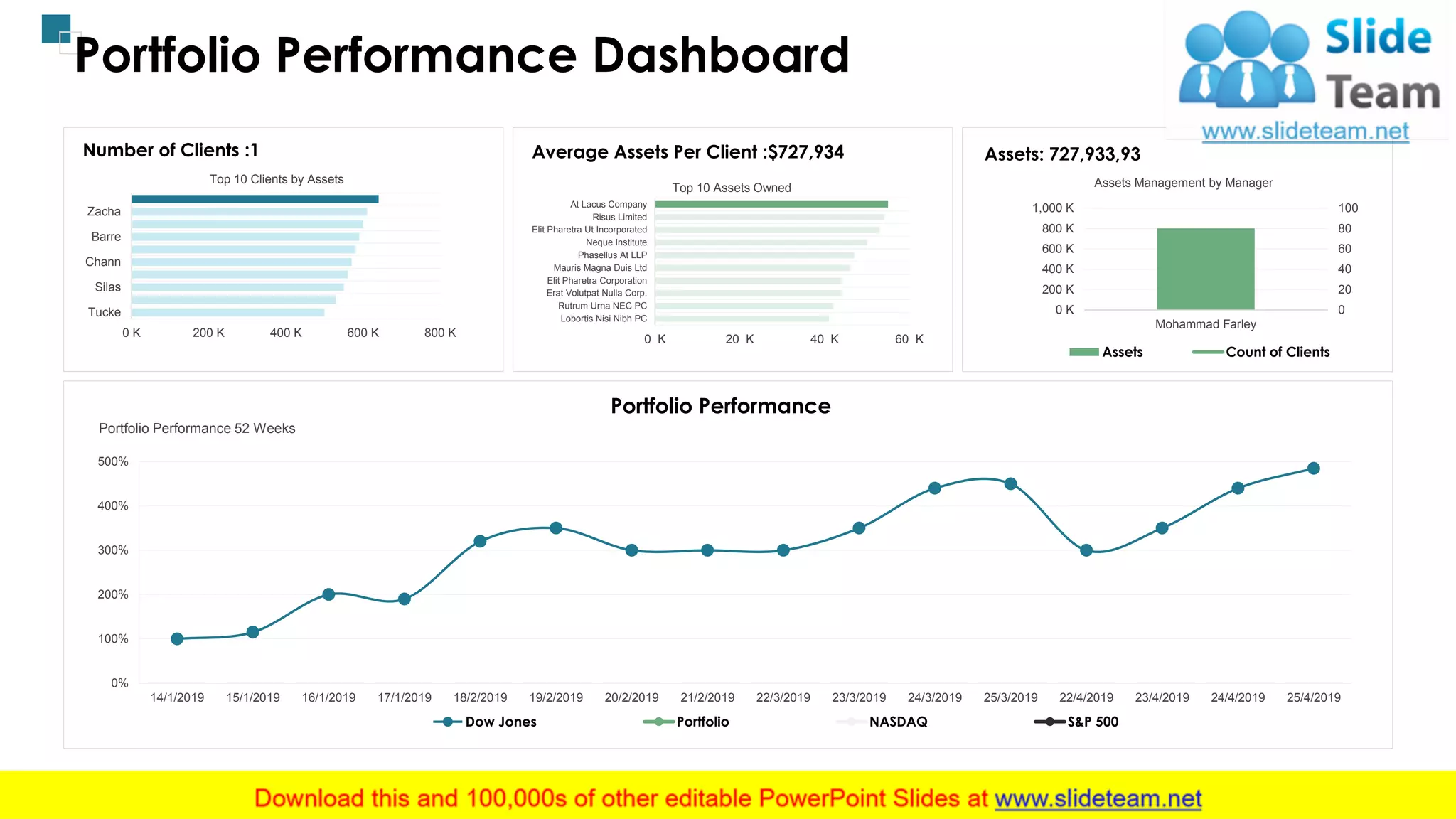Portfolio Investment Kpis And Dashboard PowerPoint Presentation Slides ...