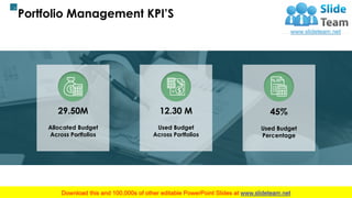 Portfolio Investment Kpis And Dashboard PowerPoint Presentation Slides ...