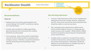 Data Analytics Portfolio_IS.pptx