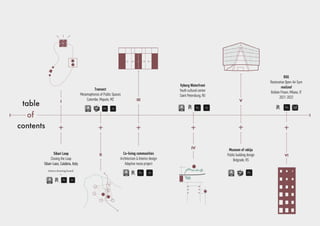 Architecture portfolio by Katarina Misovic | PDF