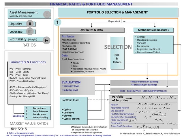 Portfolio management | PPT